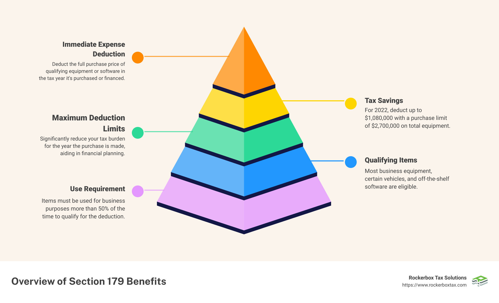The Definitive Guide to How Section 179 Work | Rockerbox Tax Solutions